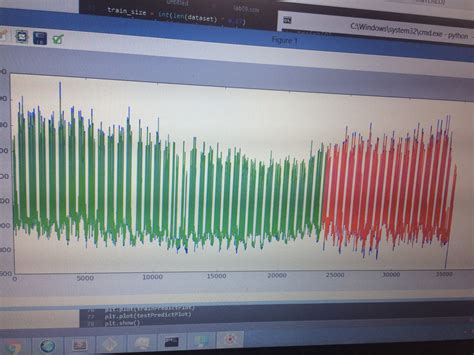 Machine Learning Berkeley