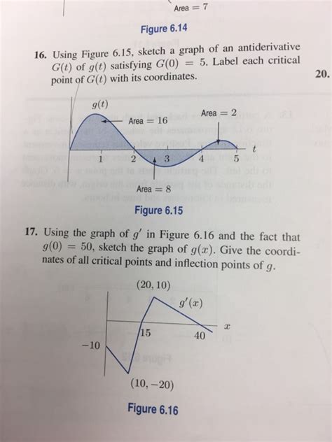 Solved Sketch A Graph Of An Antiderivative G T Of G T