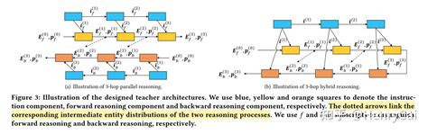 【论文每日一读】improving Multi Hop Knowledge Base Question Answering By