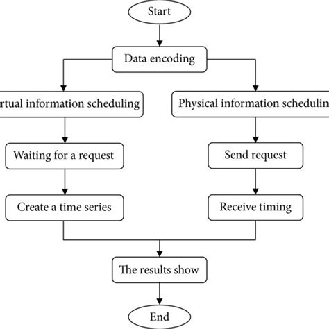 Software Flow Of Power Marketing Metering Production Automatic Download Scientific Diagram