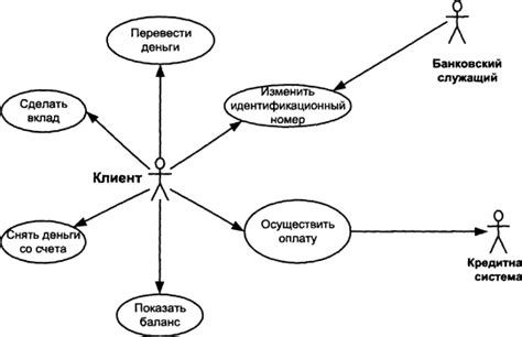 Uml унифицированный язык объектно ориентированного моделирования