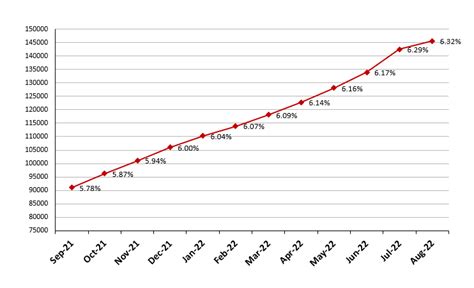 Filefrailty Graph Aug2022png Discovery Data Service