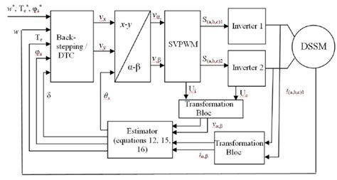 Proposed Backstepping Dtc Scheme For Dssm Download Scientific Diagram