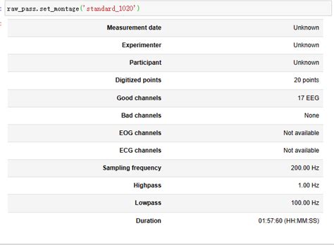在使用mne画脑电图是出现valueerror digmontage is only a subset of info问题 csdn博客