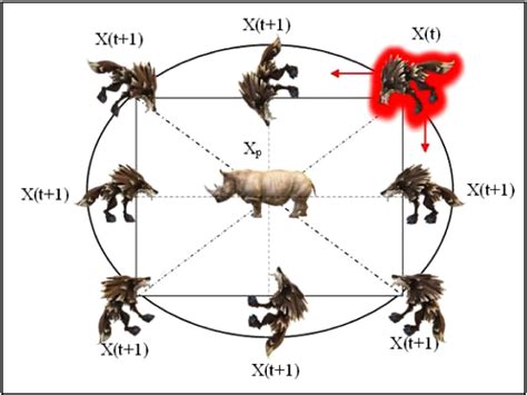 Figure 1 From Online Optimal Tuning Of Fuzzy Pid Controller Using Grey