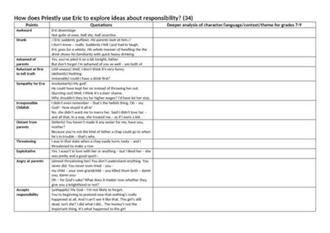 An Inspector Calls GCSE Revision Etsy UK An Inspector Calls GCSE Revision Etsy UK