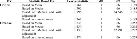 Variant Homogeneity Test Based On Hce Vs Lce Grifl Vs Dfl Research Download Scientific Diagram