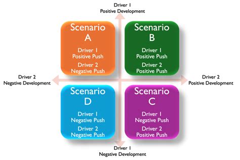 Using Scenario Analysis For Enterprise Architecture Conexiam