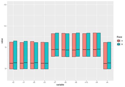 r how to reorder factors based on degree of absolute differences of