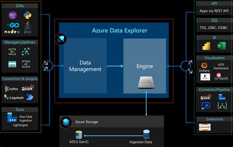 Develop A Real Time Leaderboard Using Kafka And Azure Data Explorer I Niels Berglund
