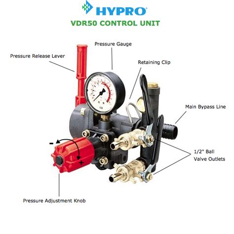 The Sprayer Depot Blog Pressure Regulator