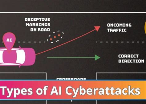 Nist Details Types Of Cyberattacks That Leads To Malfunction Of Ai Cyber Affairs