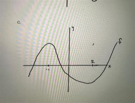 Solved Match The Sign Chart For The Derivative With The