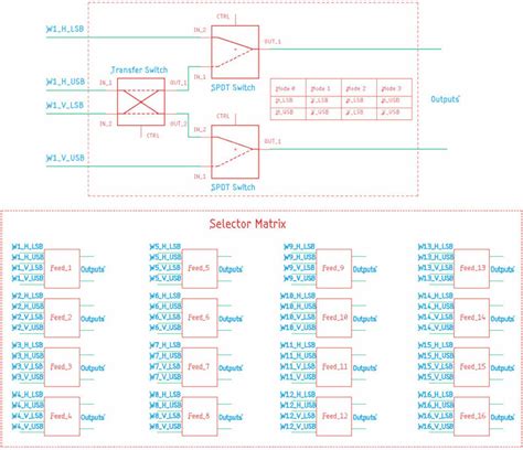 top block diagram of the if selector for one dual polarization 2sb