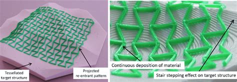Actual 3d Printing Of The Re Entrant Pattern Projected On An Arbitrary