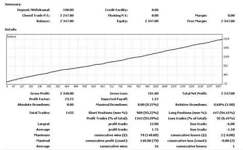 SCALPING FOREX ROBOT SCALPING FOREX ROBOT