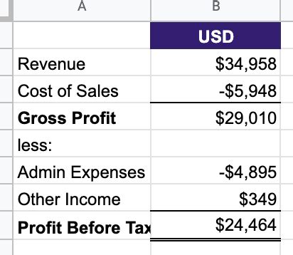 How To Lock Column In Google Sheets Sheets For Marketers