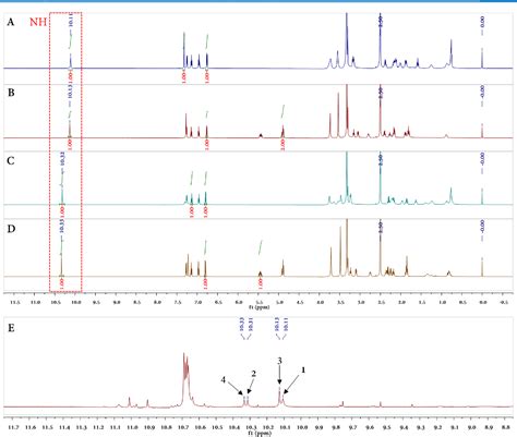 Figure 2 From Validated Quantitative 1h Nmr Method For Simultaneous Quantification Of Indole