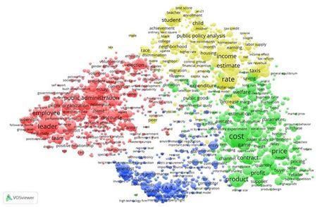 Shows Four Clusters Of Related Terms And Uses Colors To Indicate The Download Scientific
