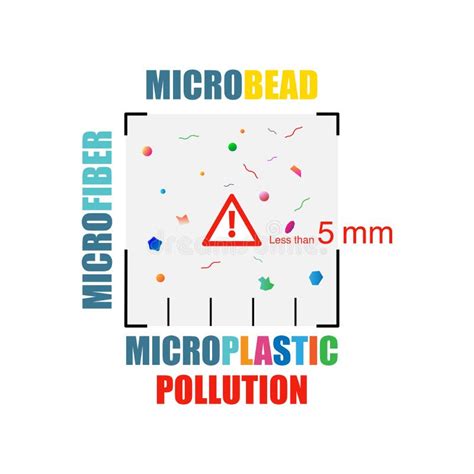 Microplastic Scale Infograph Stock Illustration Illustration Of Enter