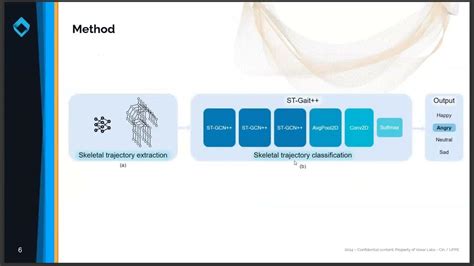 lxai at cvpr 2024 leveraging spatio temporal convolutions for gait