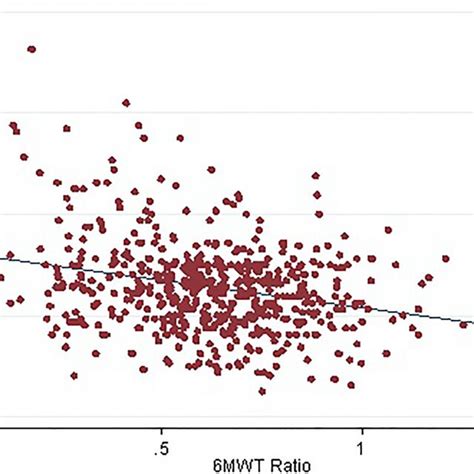 Frailty Index Distribution In The Study Population Download