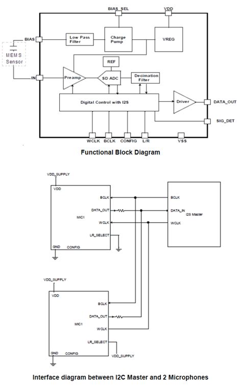 Wide Band Mems Microphones Application Guide Pui Audio