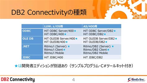 ibm db2への接続 開発ツール db2 connectivity pptx