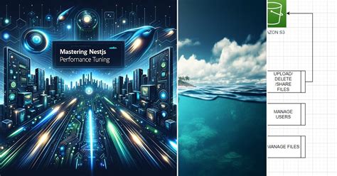 List Nestjs Curated By Marcelo Bendahan Medium