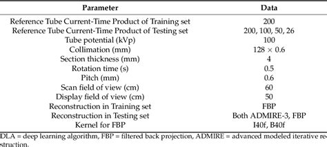 table 1 from robustness of deep learning algorithm to varying imaging