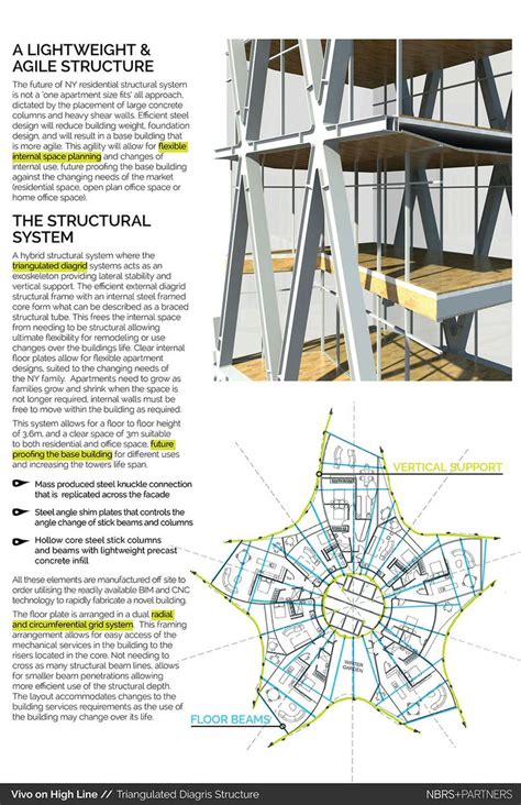 Pin On Architecture Sketches Drawing Diagrams Concept Design Project Visualization