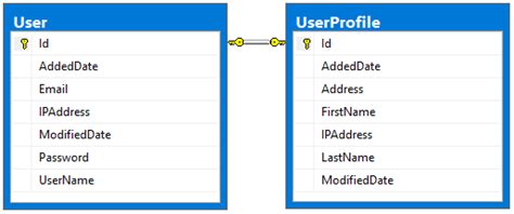 Onion Architecture In ASP NET Core MVC
