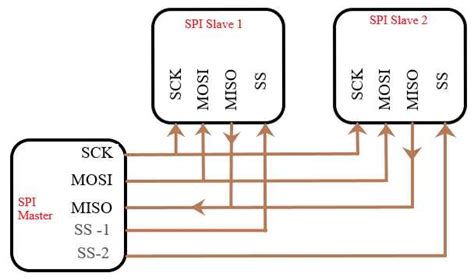 spi pinout arduino all you need to know