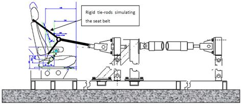 Pseudo Dynamic Test Rig For Structural Validation Of Bus Passenger Download Scientific Diagram