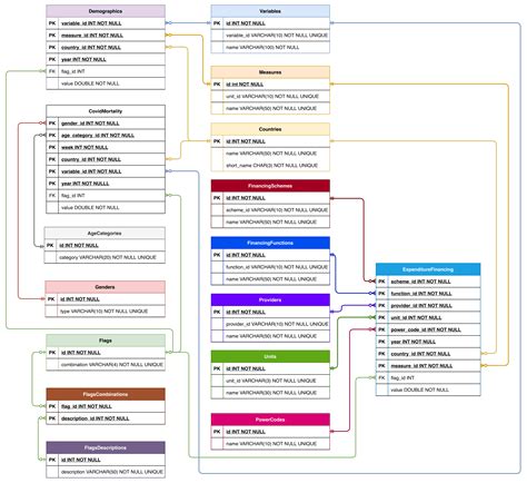 Uncovering Some Of The Merits Of Text Based Diagrams