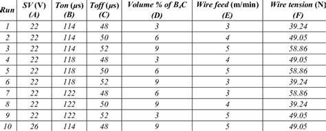L Orthogonal Array With Parameters Download Scientific Diagram