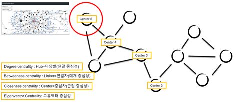 07 1 사회네트워크 분석이란 인문 데이터 분석 디지털인문학 시리즈