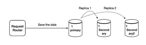 Dynamodb Dynamodb는 읽고 쓰는 만큼 비용을 냅니다