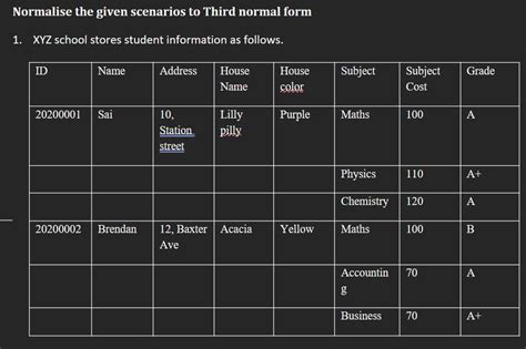 Solved A Dependency Diagram Is Shown Below Iden SolutionInn