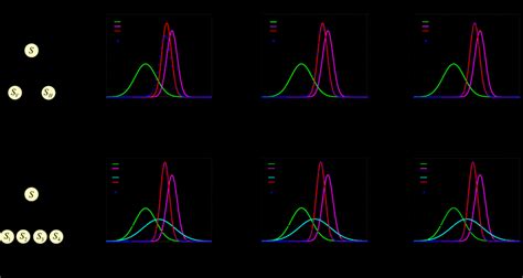 A Bayesian Model Of Two Cue Integration B D The Performance Of