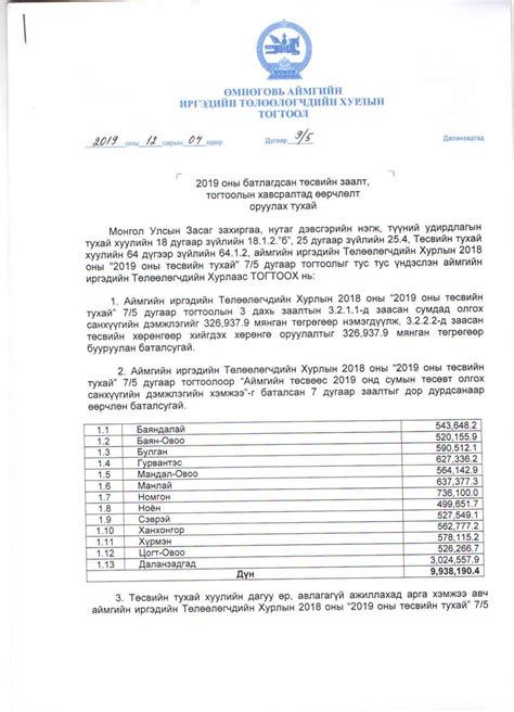 2019 оны батлагдсан төсвийн заалт тогтоолын хавсралтад өөрчлөлт оруулах тухай