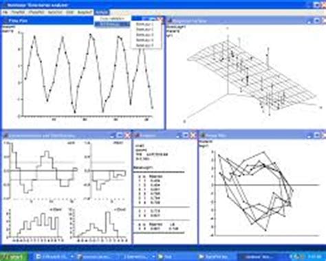 Nonlinear Time Series Analysis Assignment Point