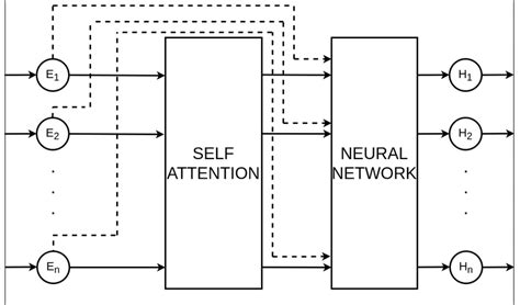 graph convolutional layer e i denotes the input of agent i to the