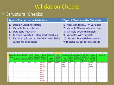 Experience And Process For Collaborating With An Outsource Company To Create The Define File