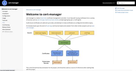 How To Create A Tlsssl Certificate With A Cert Manager Operator On