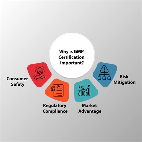 The Role Of Gmp Certification In Dietary Supplement Manufacturing