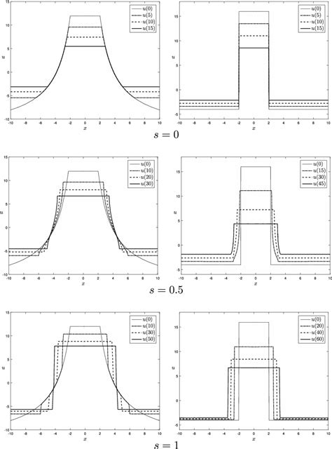 Figure 1 From A Duality Based Approach To The Minimizing Total