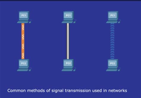 CISCO MODULE Flashcards Quizlet