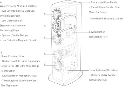 Technics SB R1 Loudspeakers AudioBaza