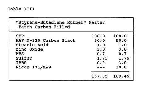 Rubber Adhesive Formulation At James Kornweibel Blog